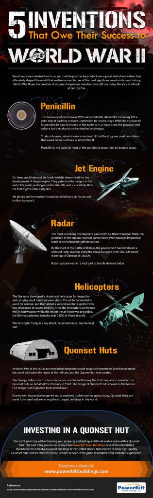 Five Inventions that Owe Their Success to World War II